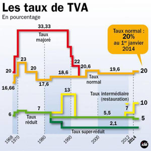 Encore la TVA !! - Myrium