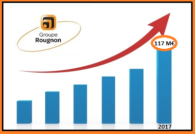 2017 : Quelques chiffres - Myrium